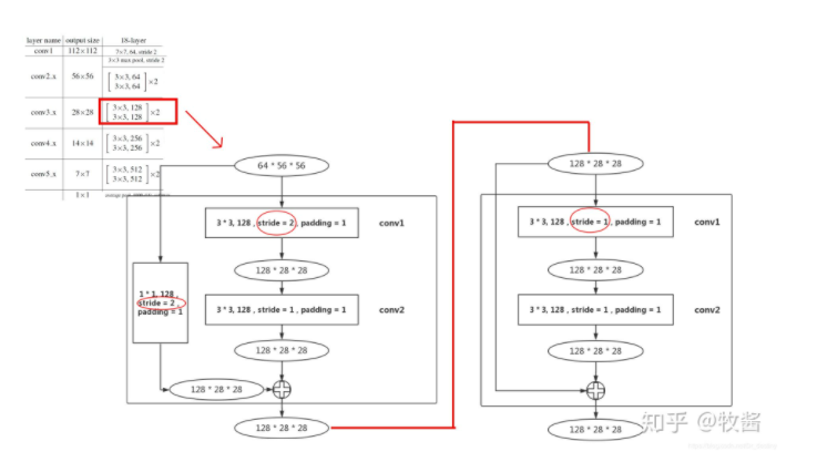 ResNet - Conv-block&identity-block的区别_convblock-CSDN博客
