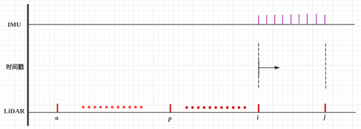学习笔记之——LIO-mapping-CSDN博客