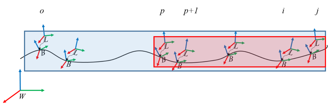 学习笔记之——LIO-mapping-CSDN博客