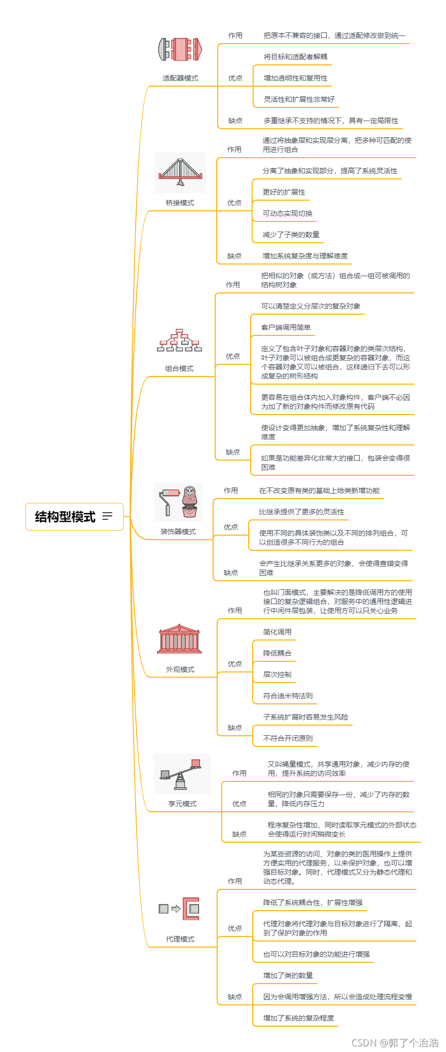 设计模式全解析(一)——带你搞懂设计模式如何快速识别项目中设计模式 Csdn博客