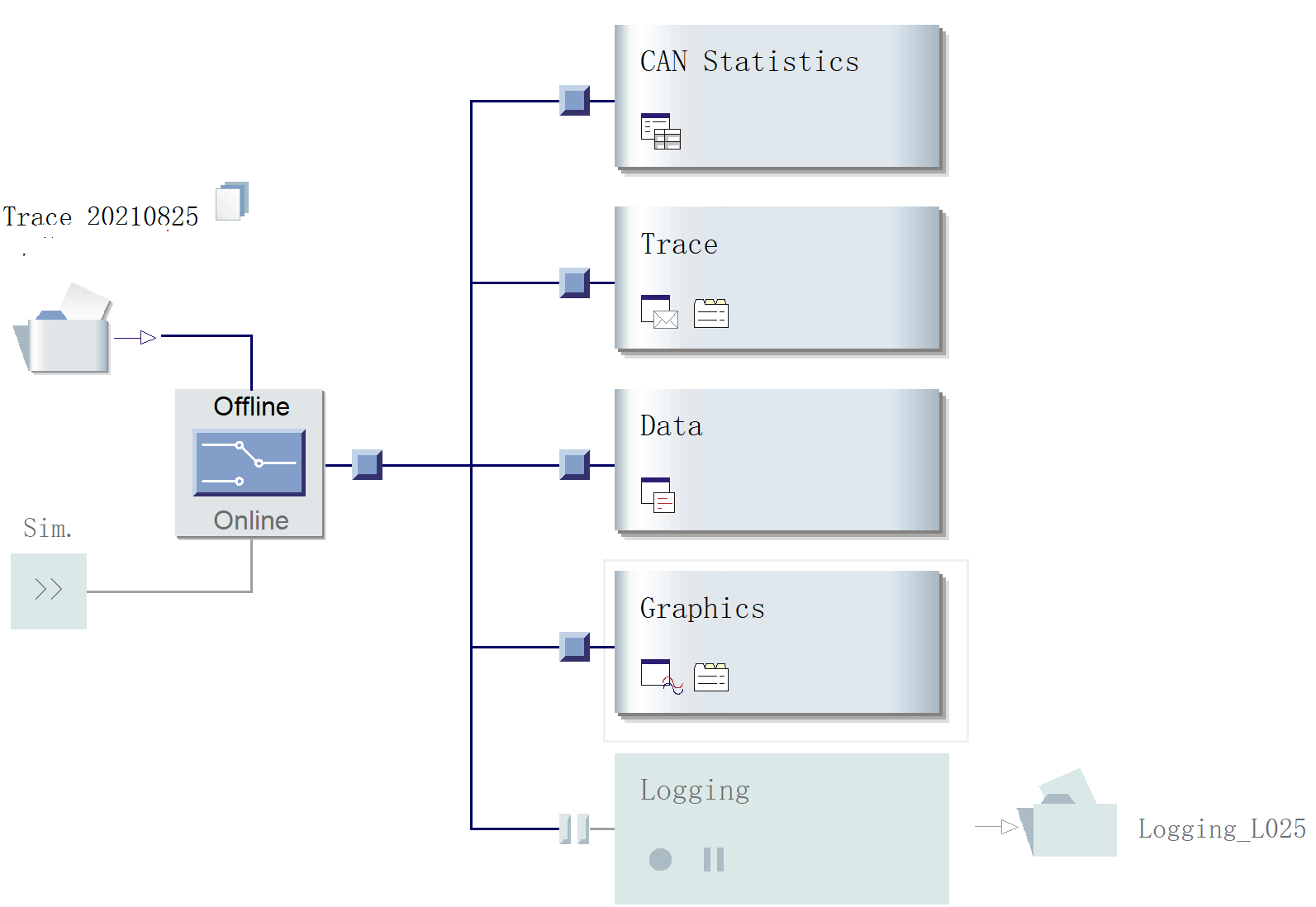 Canoe Tutorial Analysis Function Trace Window Programmer Sought