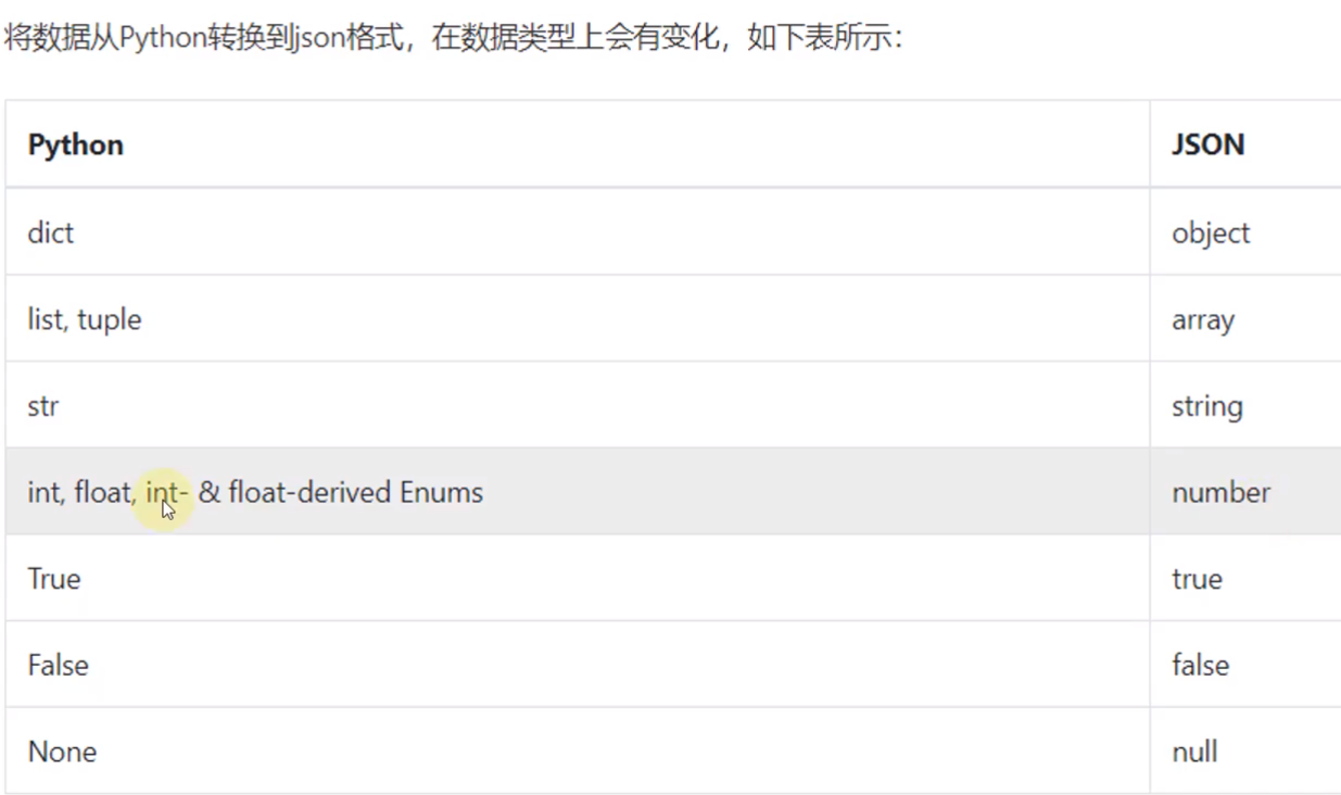python之json数据库_tkinter和json是数据库嘛-CSDN博客