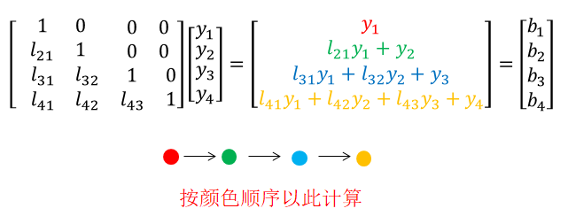 LU分解原理解释及C语言实现_线性方程组lu分解c语言实现-CSDN博客