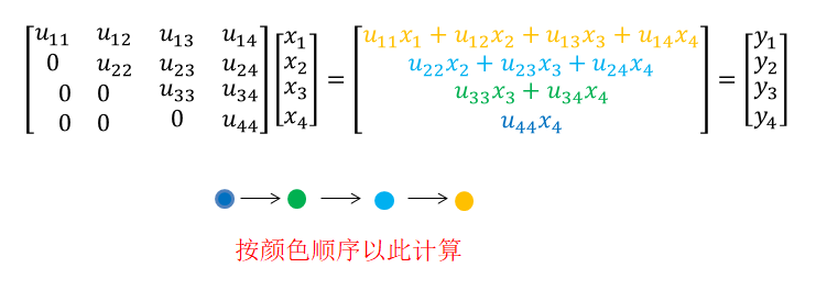 LU分解原理解释及C语言实现_线性方程组lu分解c语言实现-CSDN博客
