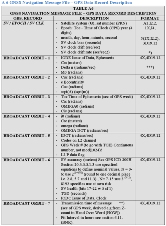 四、 RTKLIB代码中的GNSS数据格式、基本概念_rinex-CSDN博客