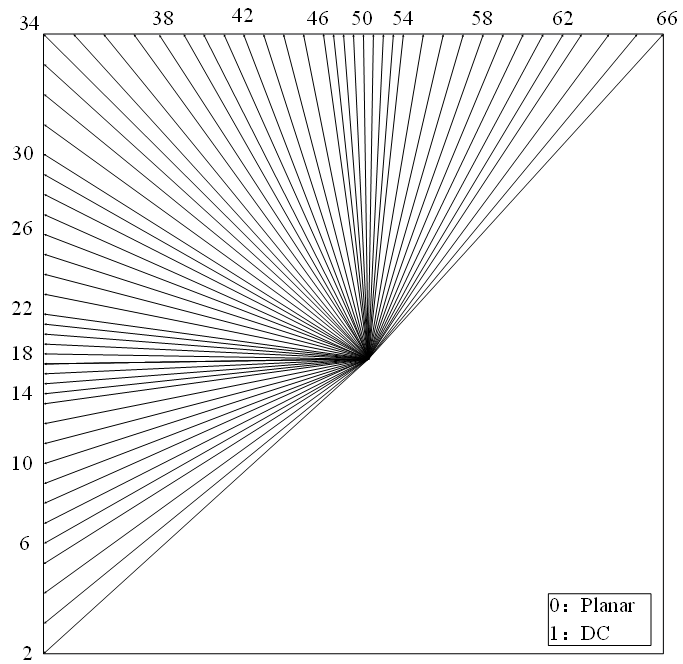 H.266/VVC帧内预测总结_帧内预测原理-CSDN博客
