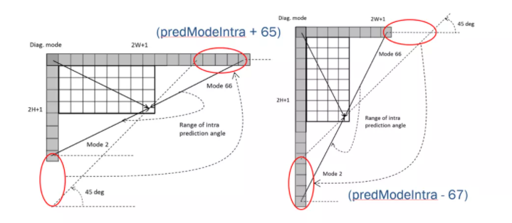 H.266/VVC帧内预测总结_帧内预测原理-CSDN博客