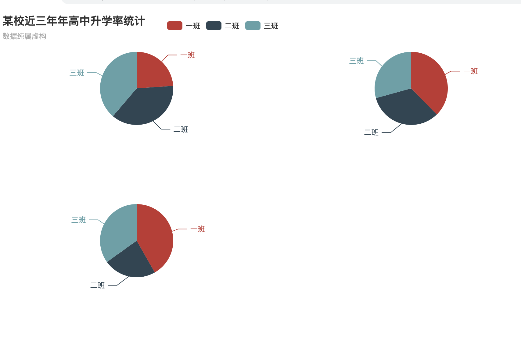python3可视化-pyecharts图形库,大饼图Pie的创建和使用_from pyecharts.charts import pie-CSDN博客