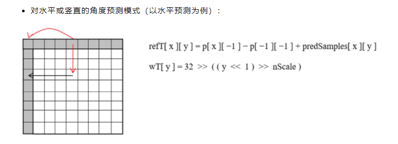 H.266/VVC技术学习：帧内预测之PDPC技术_bdpcm-CSDN博客