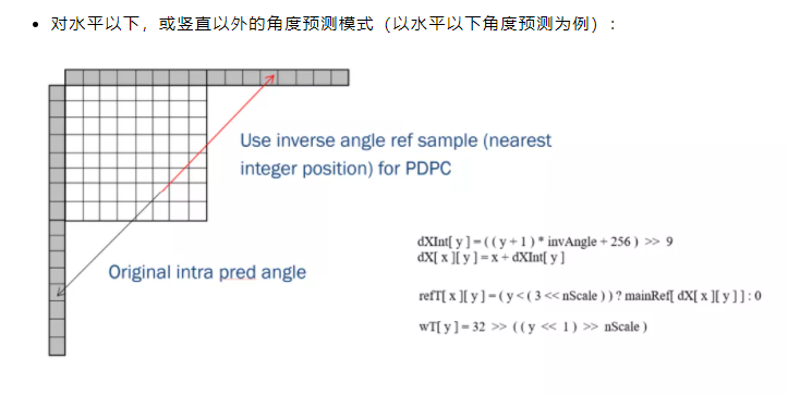 H.266/VVC技术学习：帧内预测之PDPC技术_bdpcm-CSDN博客