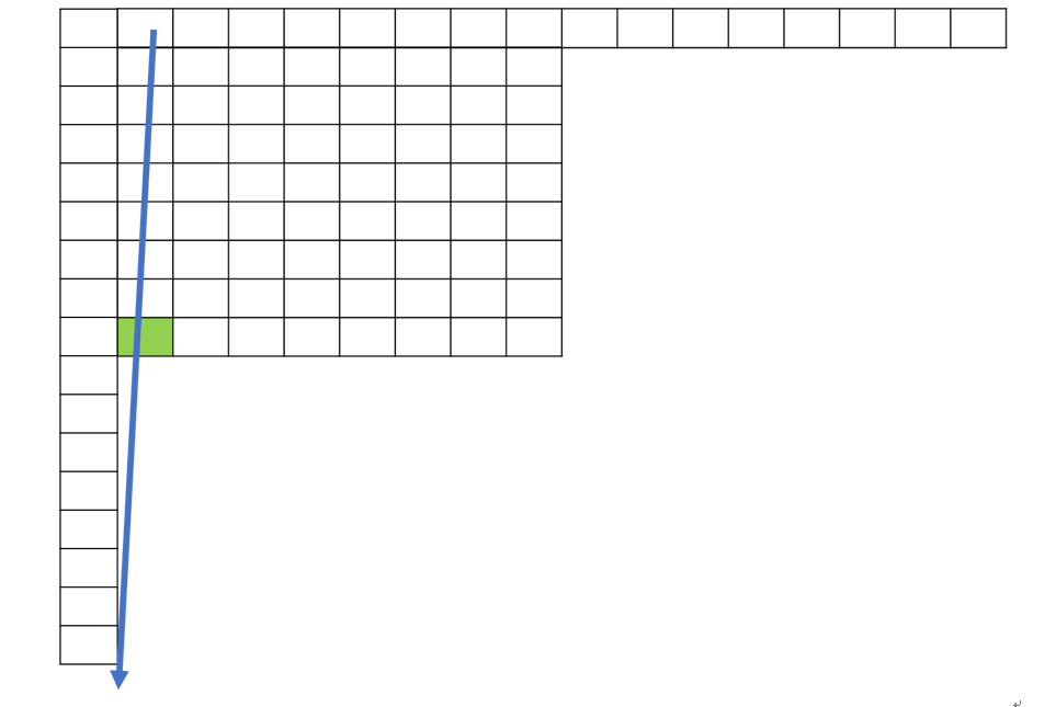 H.266/VVC技术学习：帧内预测之PDPC技术_bdpcm-CSDN博客