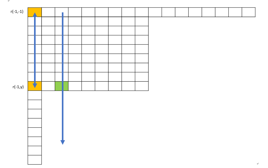 H.266/VVC技术学习：帧内预测之PDPC技术_bdpcm-CSDN博客