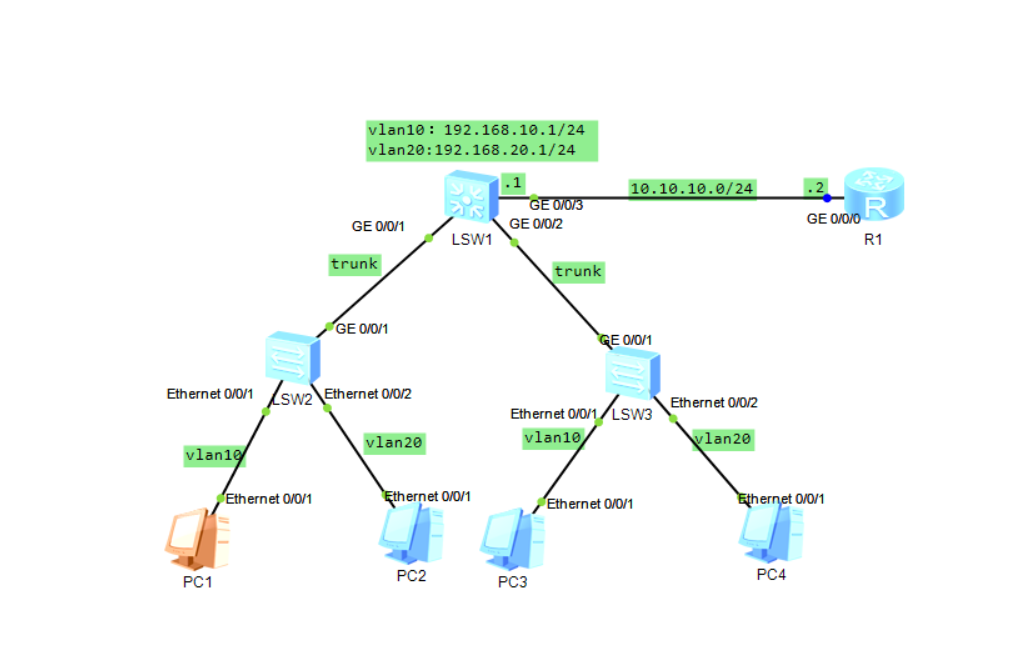DHCP原理及配置实例（详细版）-CSDN博客