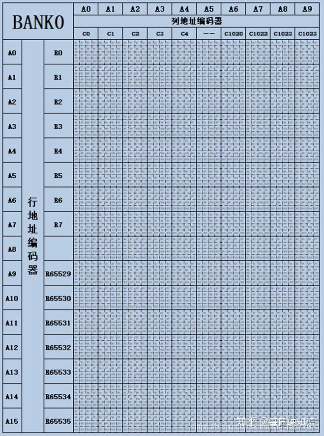DDR4原理及硬件设计_ddr4引脚定义-CSDN博客