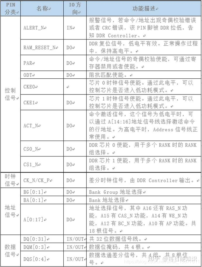DDR4原理及硬件设计_ddr4引脚定义-CSDN博客