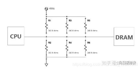 DDR4原理及硬件设计_ddr4引脚定义-CSDN博客
