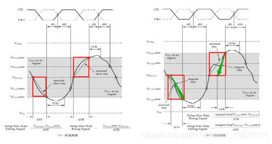 DDR4原理及硬件设计_ddr4引脚定义-CSDN博客