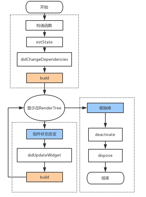 flutter中state生命周期与app生命周期与路由监听_flutter initstate-CSDN博客