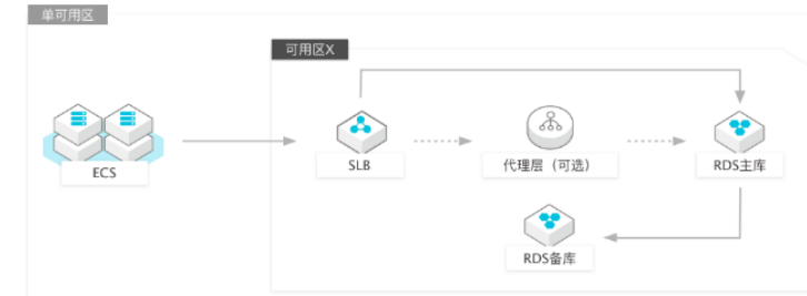 Mysql容灾方案简介mysql容灾备份方案 Csdn博客 