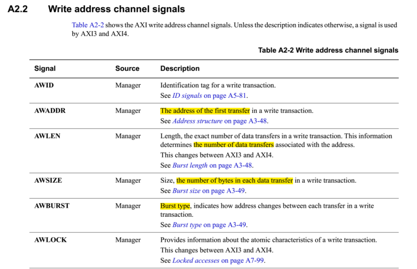 AXI协议(总结连载二)_axi id width-CSDN博客