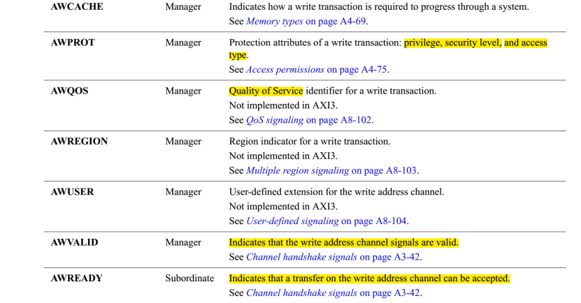 AXI协议(总结连载二)_axi id width-CSDN博客