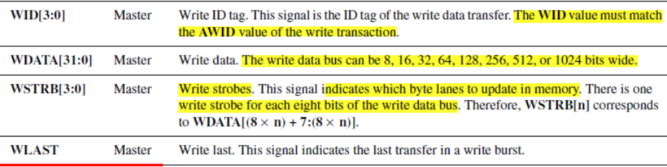 AXI协议(总结连载二)_axi id width-CSDN博客