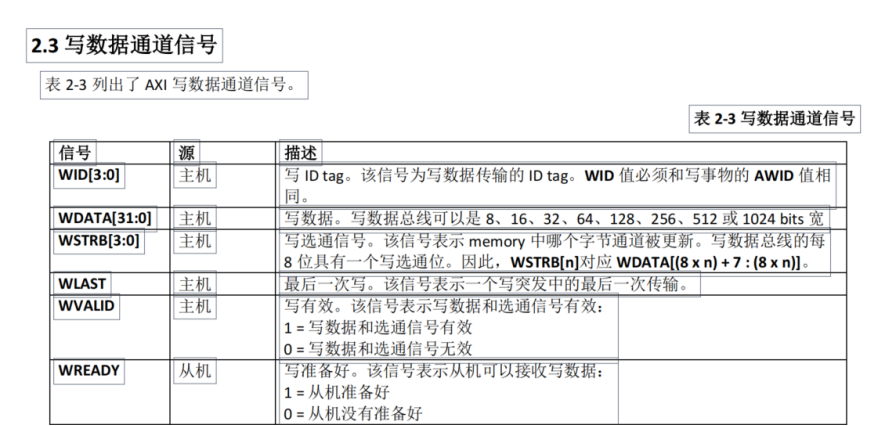 AXI协议(总结连载二)_axi id width-CSDN博客
