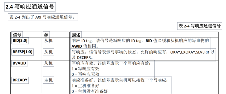 AXI协议(总结连载二)_axi id width-CSDN博客