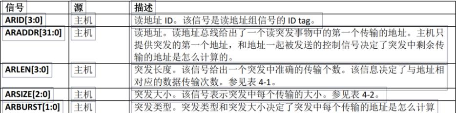 AXI协议(总结连载二)_axi id width-CSDN博客