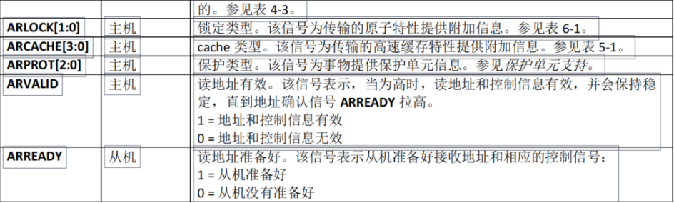 AXI协议(总结连载二)_axi id width-CSDN博客
