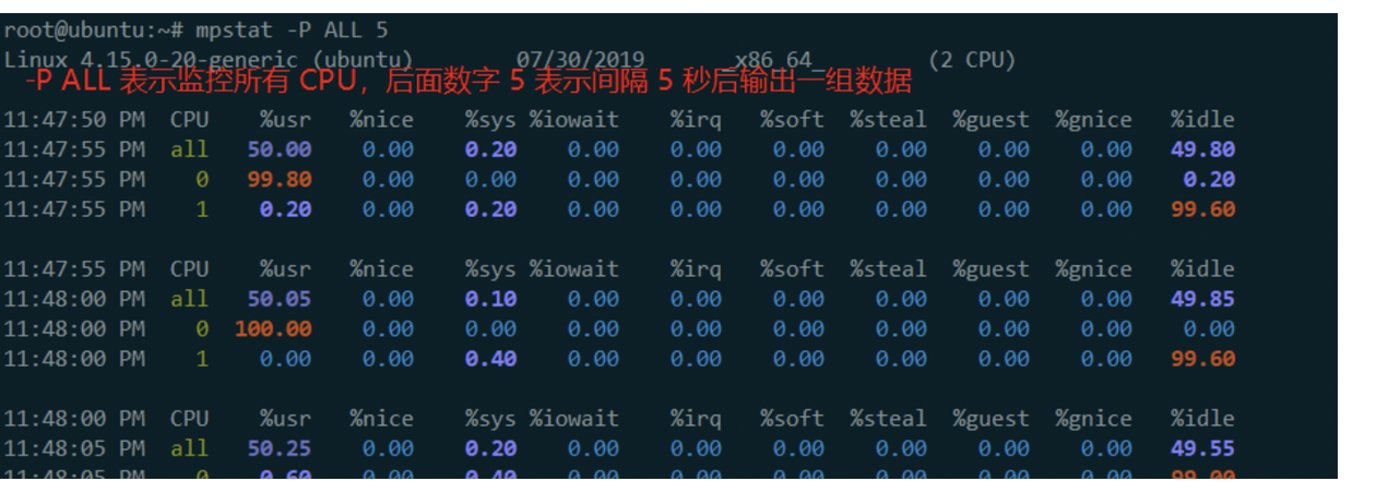 Linux性能监控及定位（具体方法）_qnx hogs-CSDN博客