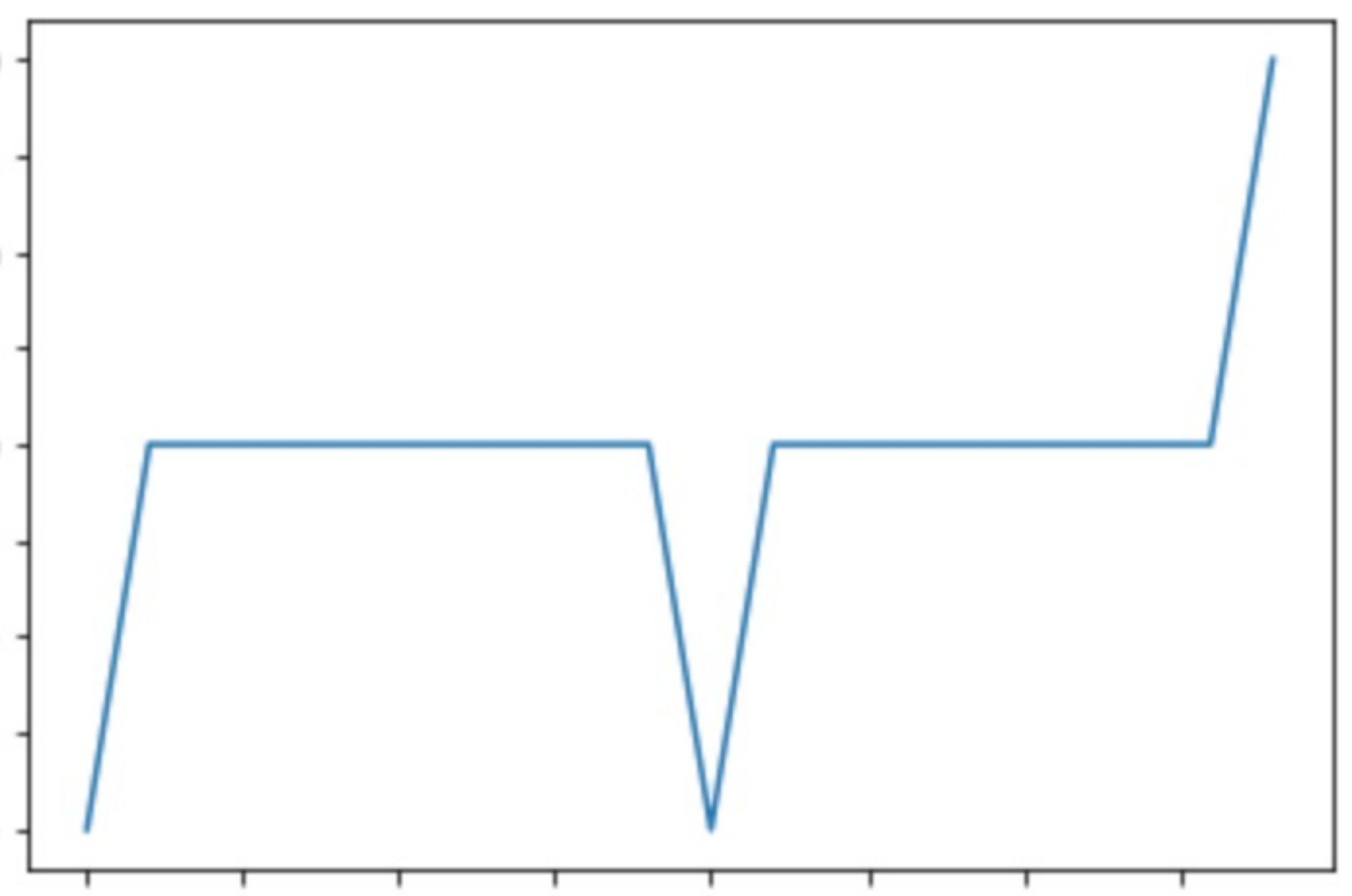 时间序列分类几种方法解读-CSDN博客