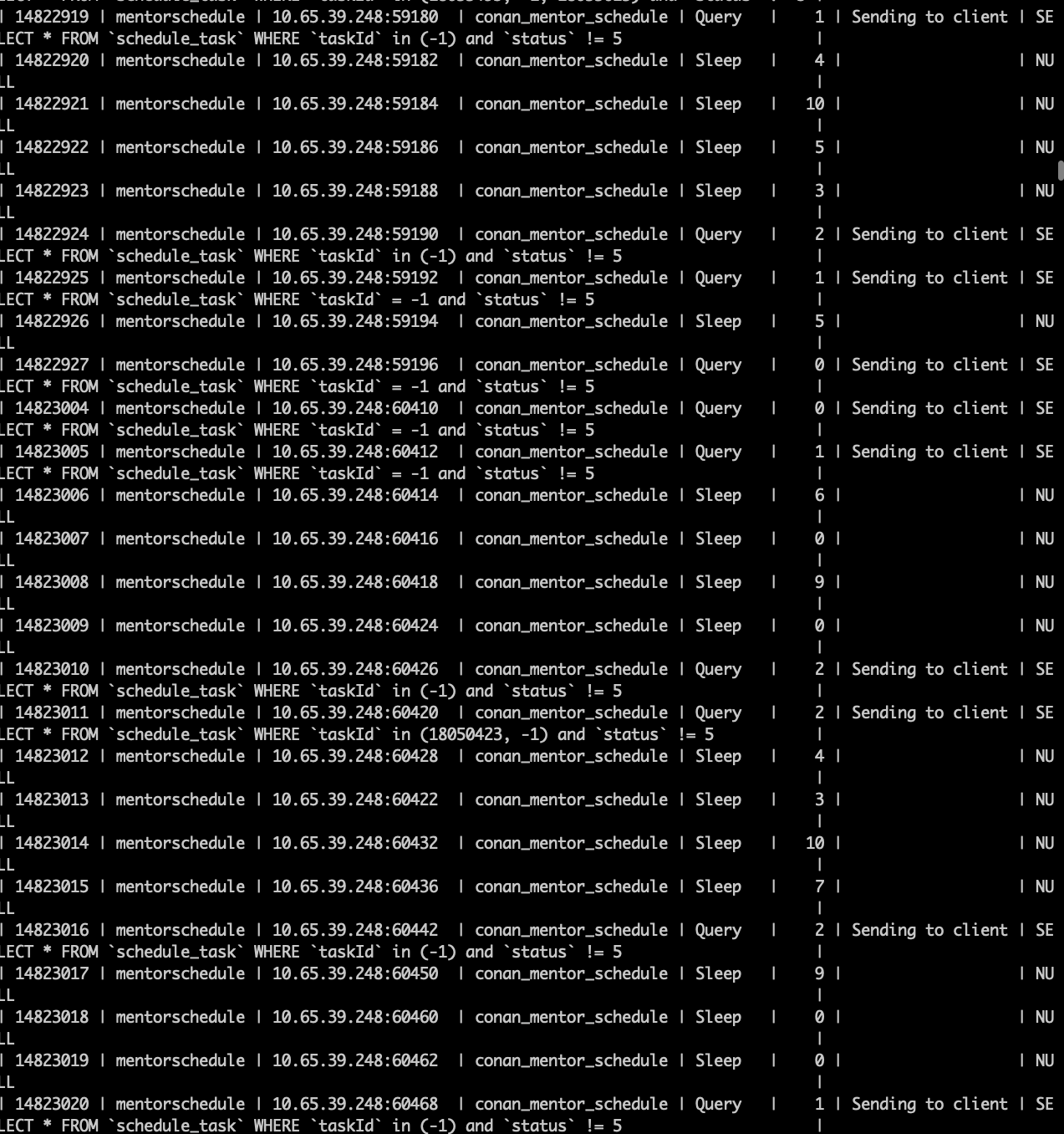show processlist；stats含义_sending to client-CSDN博客
