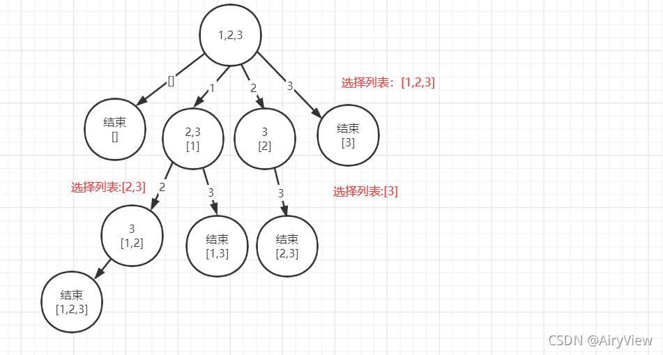 教你做回溯题leetcode子集和子集 Ii 第一期回溯算法为什么要撤销选择 Csdn博客
