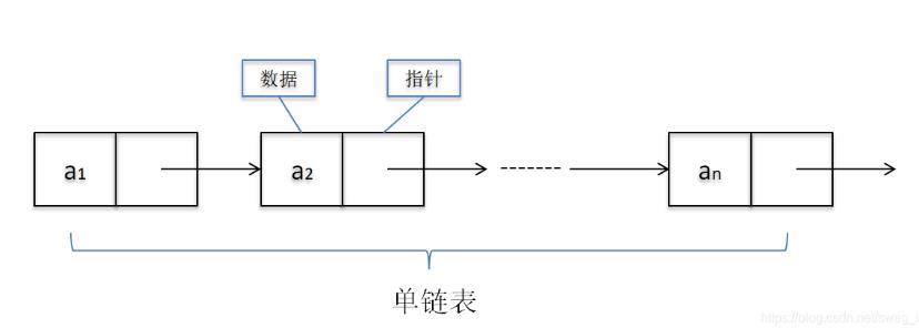链表（以数组模拟链表和结构体数组写法）的c代码实现c 链表和数组 Csdn博客