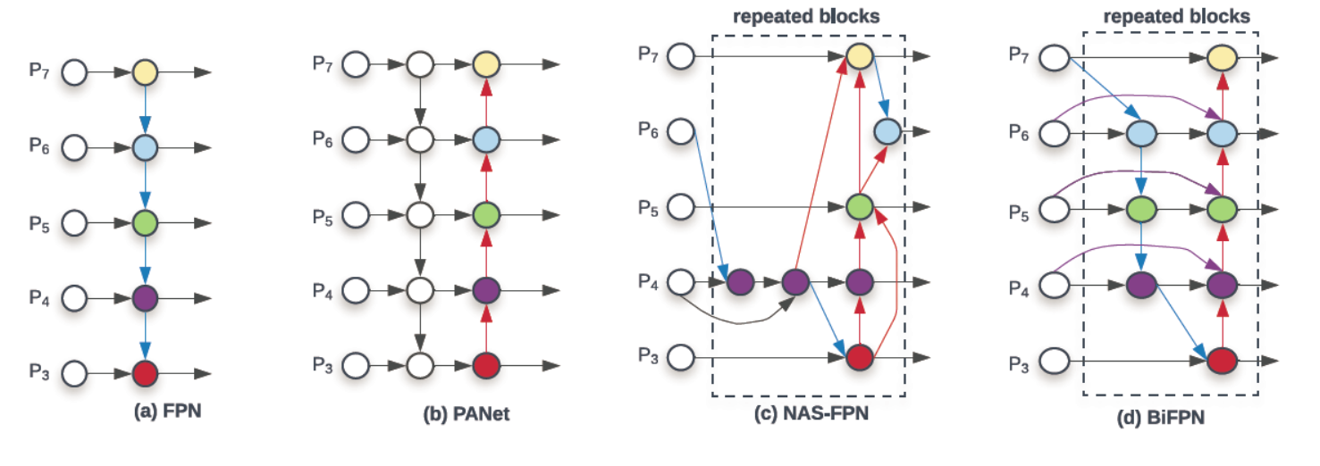 CNN：经典Backbone和Block_cnn backbone-CSDN博客