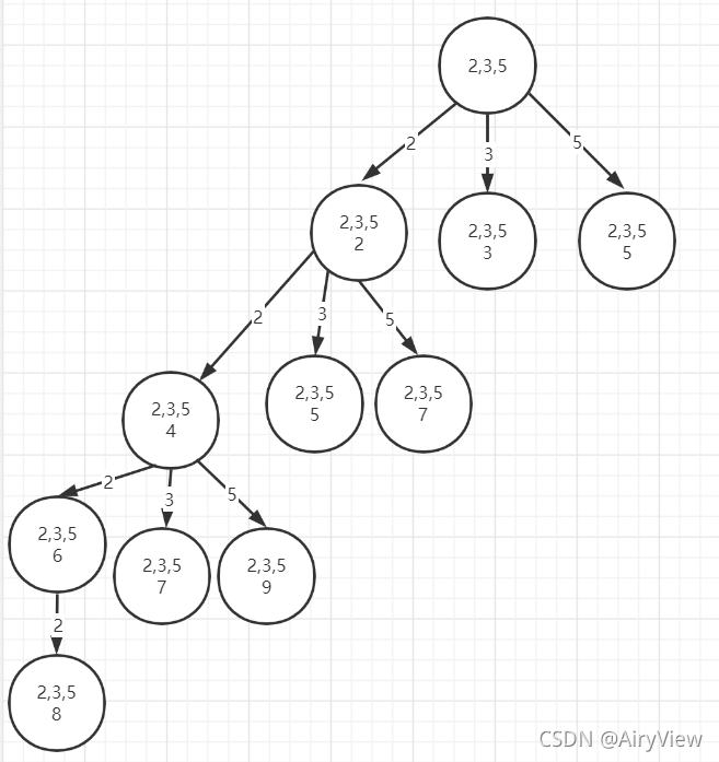 教你做回溯题leetcode组合总数和组合总数ii 第二期vector Usedcandidatessize False Csdn博客