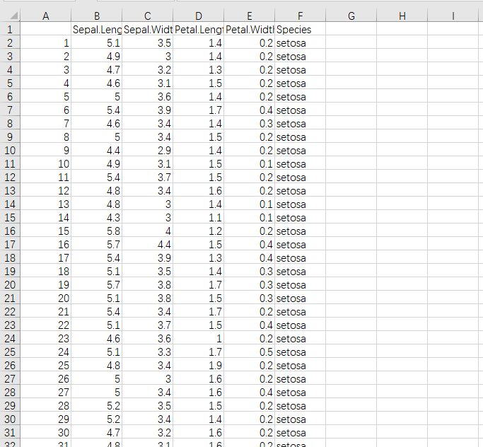 IRIS鸢尾花数据集(多种格式)-下载地址_鸢尾花数据集下载-CSDN博客