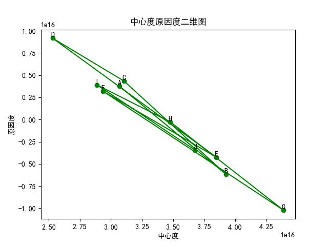 论文引发的思考_dematel-ism模型-CSDN博客