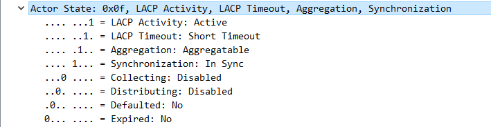 LACP协议：链路聚合/华为交换机LACP_lacp timeout fast-CSDN博客