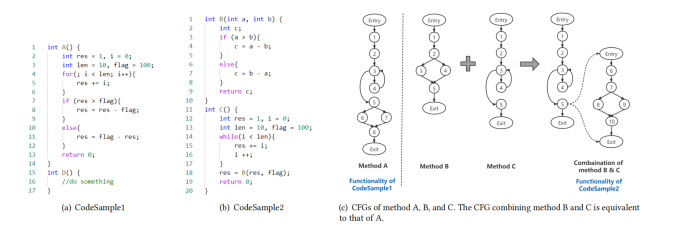 Functional Code Clone Detection with Syntax and Semantics Fusion Learning论文总结-CSDN博客