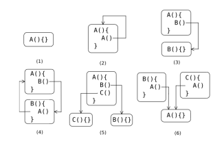 Functional Code Clone Detection with Syntax and Semantics Fusion Learning论文总结-CSDN博客