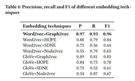 Functional Code Clone Detection with Syntax and Semantics Fusion Learning论文总结-CSDN博客