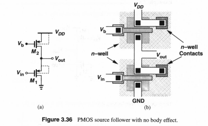 模拟cmos集成电路（4）_source follower-CSDN博客