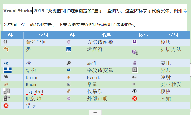 Visual studio的图标_c# visual studio的图标-CSDN博客