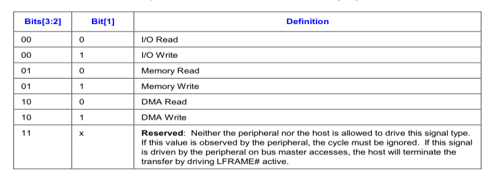 LPC简介（超详细）_lpc接口-CSDN博客
