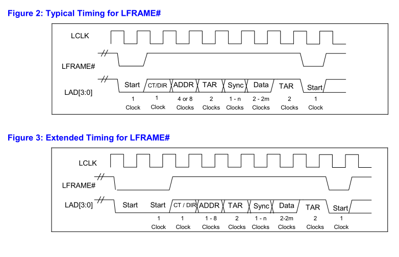 LPC简介（超详细）_lpc接口-CSDN博客