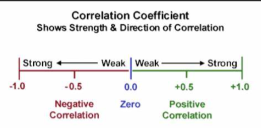 机器学习特征筛选：相关系数法（correlation）-CSDN博客