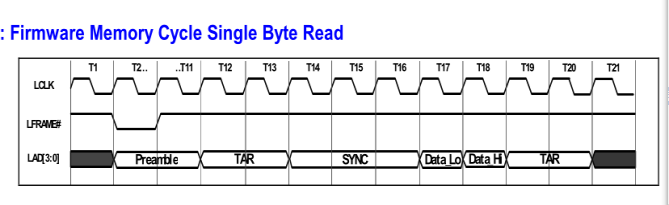 LPC简介（超详细）_lpc接口-CSDN博客