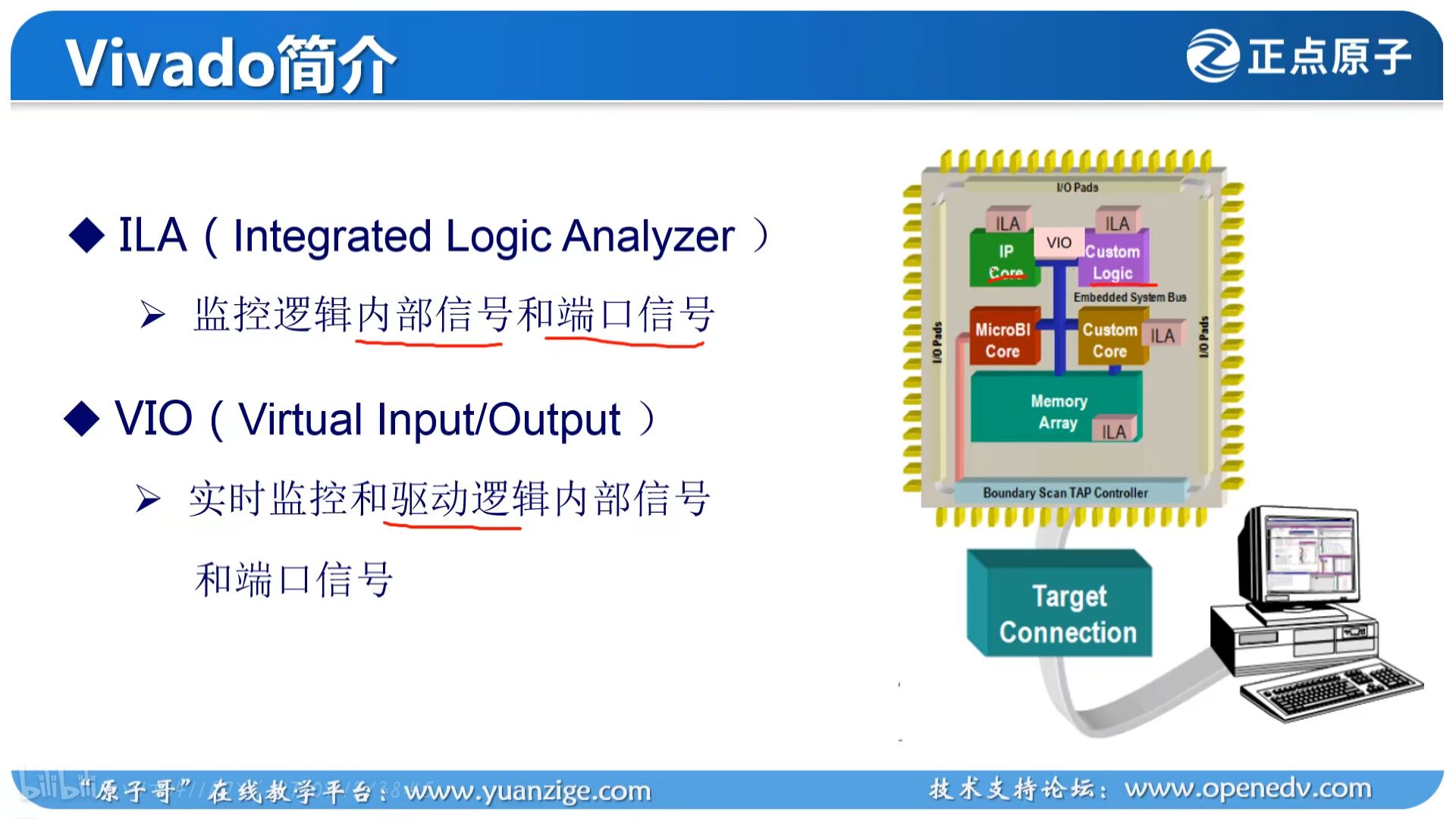 ZYNQ-Z1 Vivado软件的硬件调试_ila原理-CSDN博客